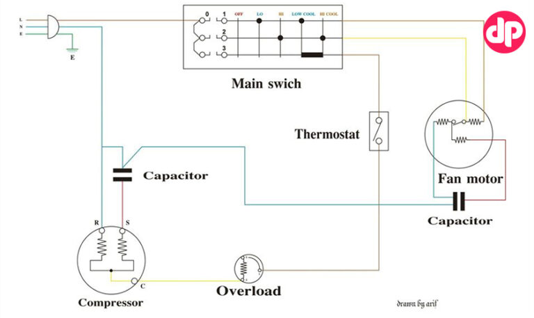 Sơ đồ đấu dây Block điều hòa & Cách đấu dây Block từ A - Z
